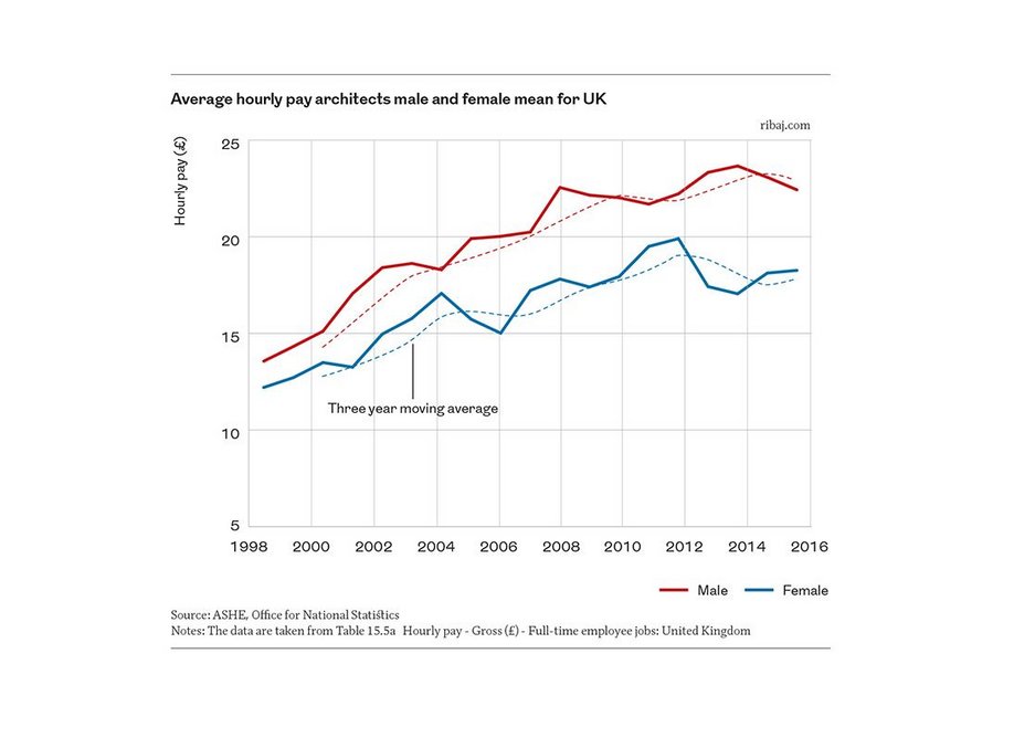 Average Interior Architect Salary Uk | Cabinets Matttroy Average Interior Architect Salary Uk | Cabinets Matttroy